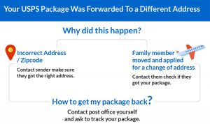 Your USPS Package Was Forwarded To A Different Address: Now What?